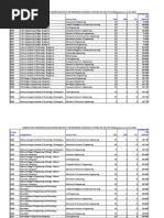 Sample Program Flow - Birthday | PDF