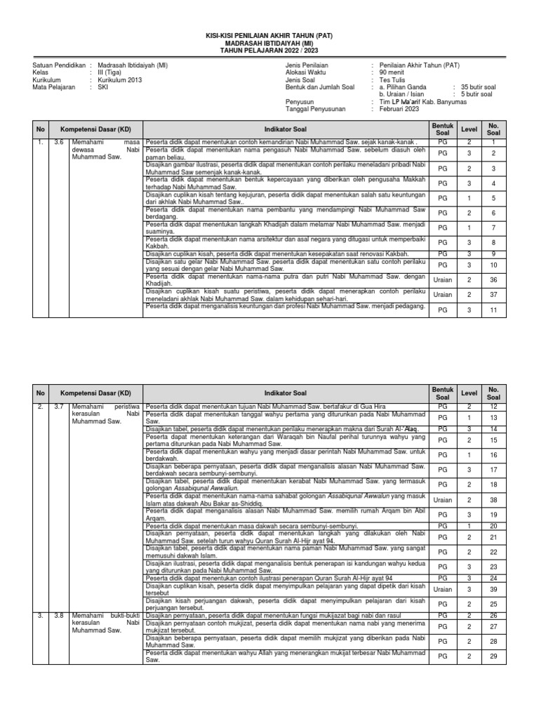 Kisi-Kisi PAT SKI Kelas 3 TP.22-23 | PDF