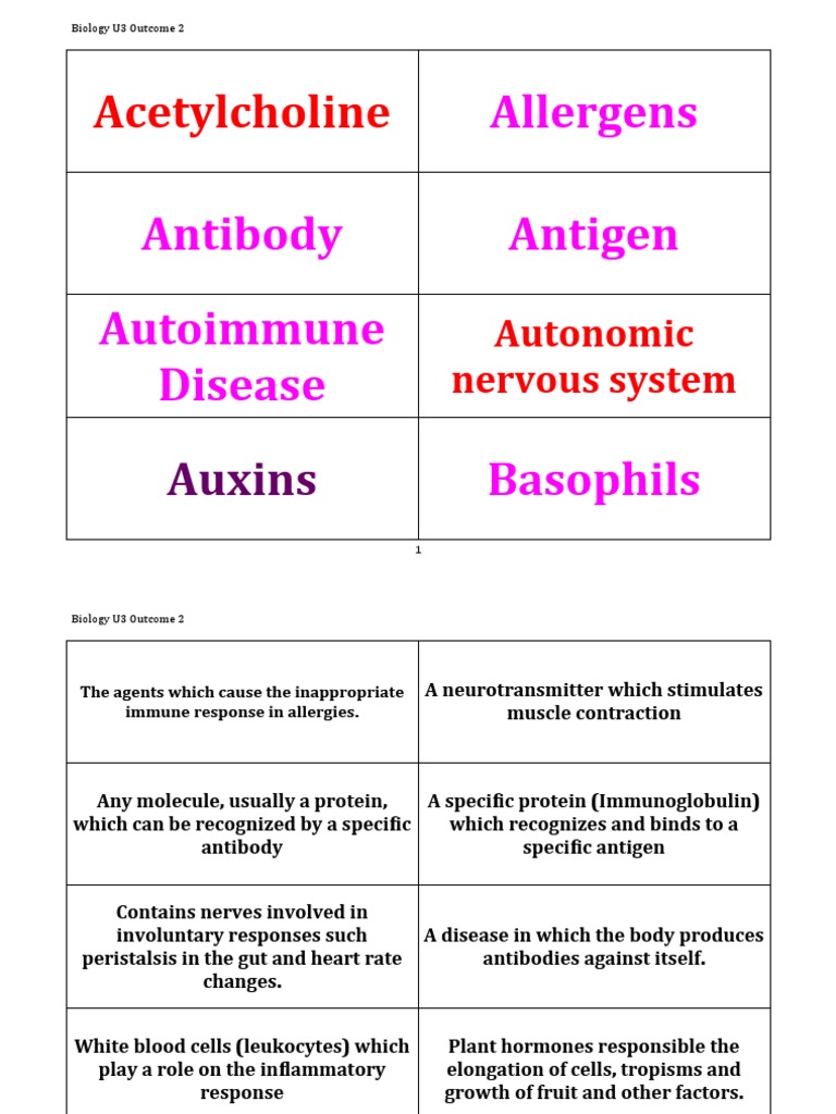 Biology Glossary terms 2 | PDF
