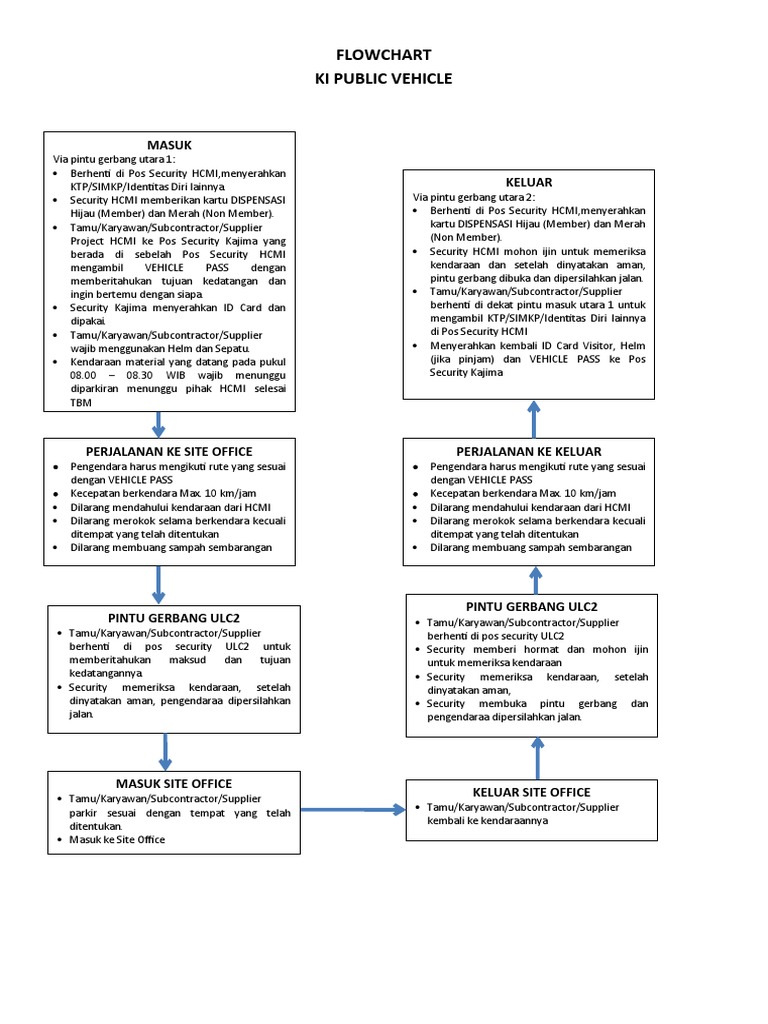 Prosedur Masuk Keluar Kendaraan Proyek | PDF