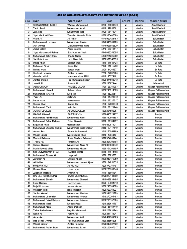 LDC Final List For Interview | PDF