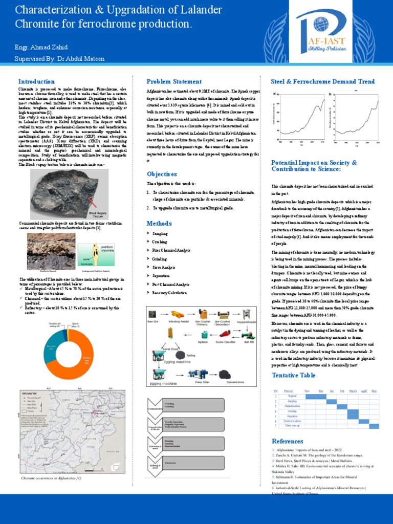 Chromite Poster | PDF