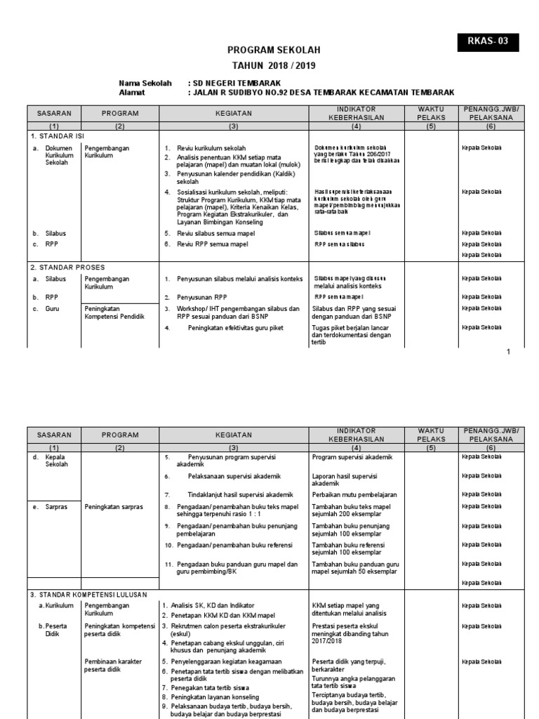 3.a CONTOH RKAS-Program Sekolah | PDF
