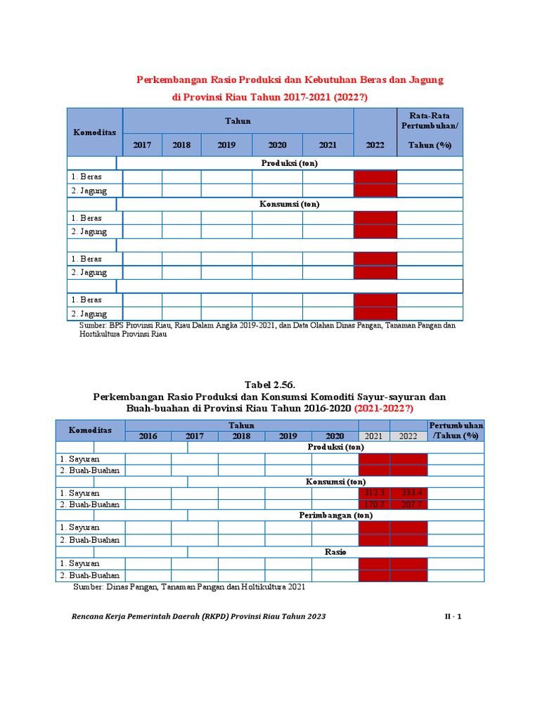 Data Isian (Data Konsumsi 2022) - 2023 | PDF