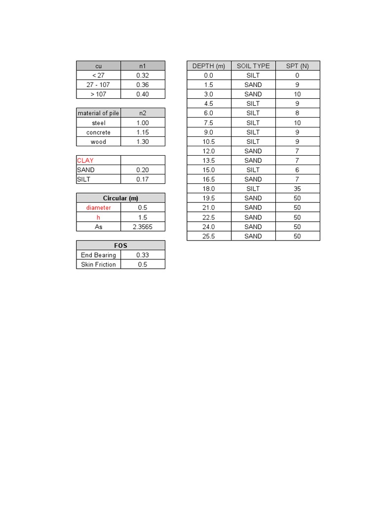 Borehole Calculation | PDF | Sand | Deep Foundation