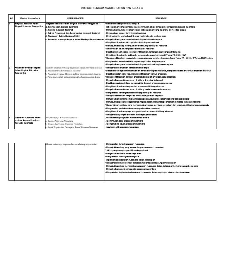 Kisi-Kisi PAT PKN Kelas X | PDF | Politik