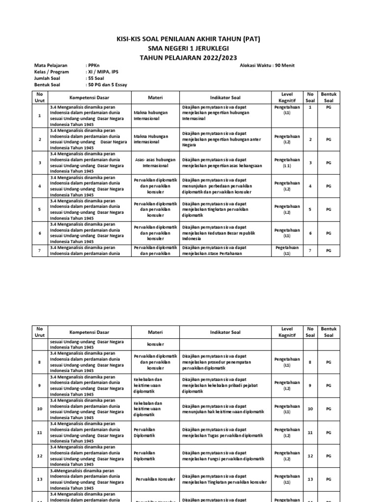 Kisi-Kisi PAT Kls XI PPKN 2023 | PDF