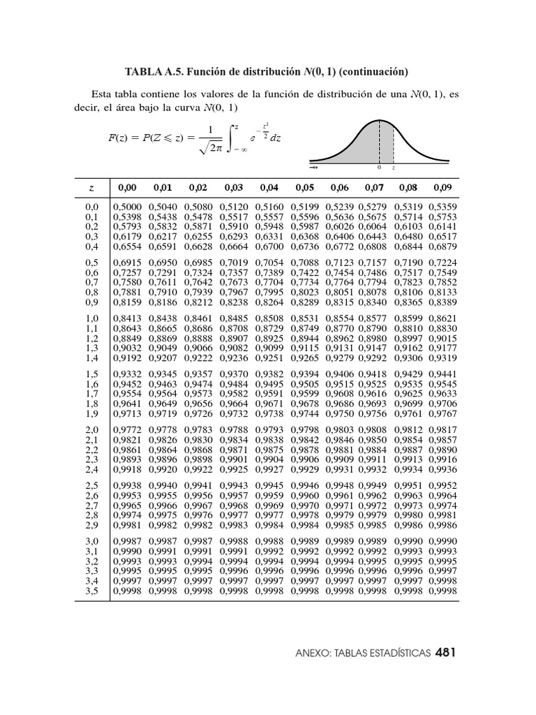 Tabla Normal | PDF | Tecnología