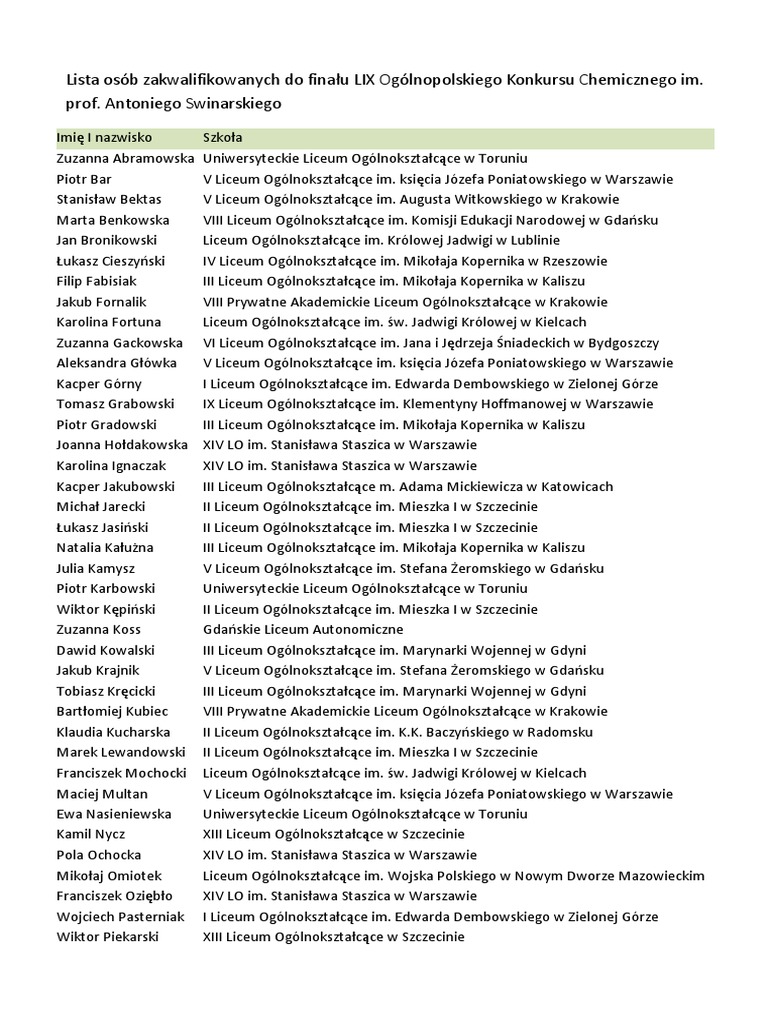 Lista Osob Zakwalifikowanych Do Finalu 59 Konkurs | PDF