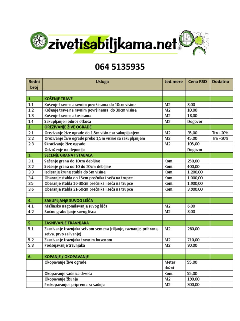 Cenovnik Održavanja | PDF