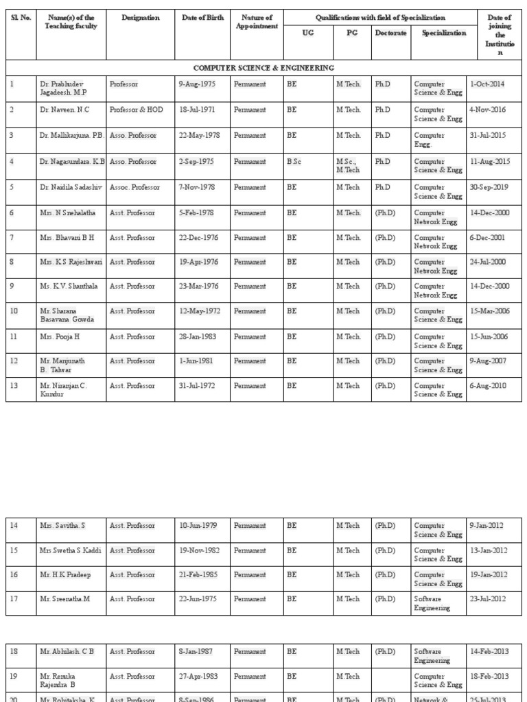 Cse Faculty List Pdf Doctoral Degrees Science