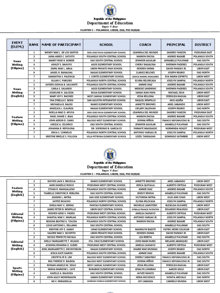 List of Participant | PDF