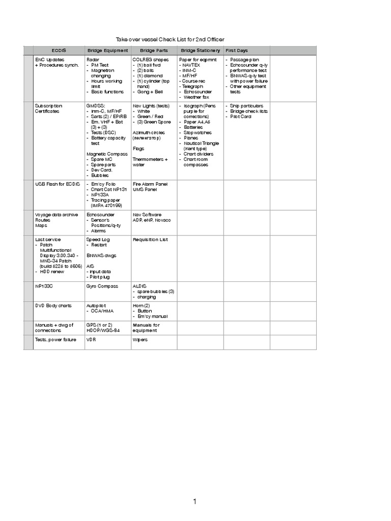 2nd Officer Vessel Takeover Checklist | PDF | Science & Mathematics ...