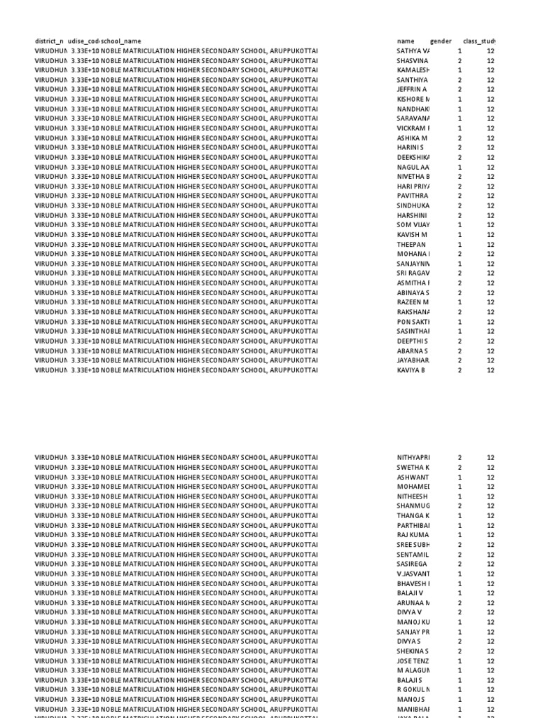 Virudhunagar 12th Student DB 28k | PDF
