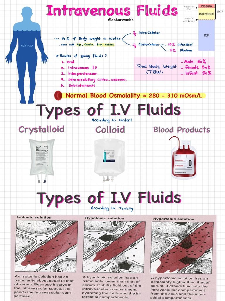 IV Fluids | PDF