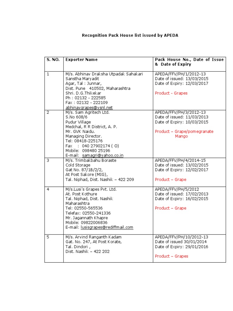 List - of - Pack - House - Fruits - Vegetables - APEDA | PDF | Fruit | Agriculture