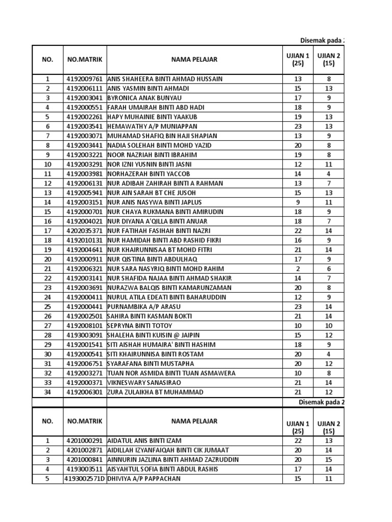 Markah Tugasan Kumpulan ECS3223 | PDF