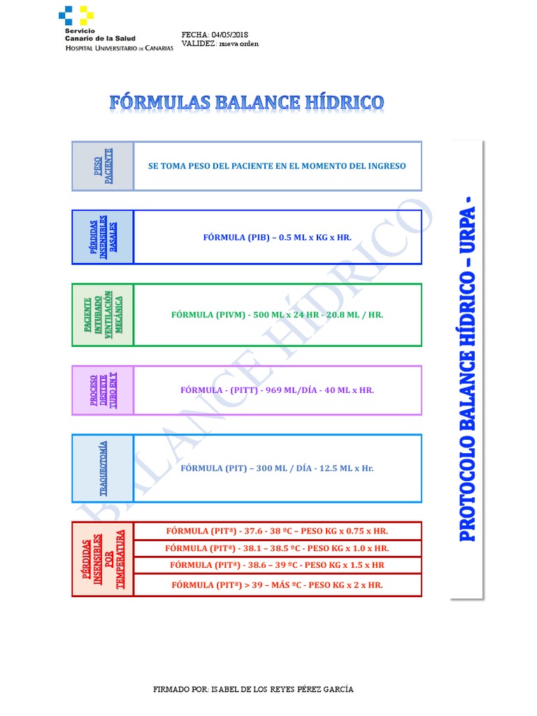 Fórmulas para el Balance Hídrico | PDF | Neumología