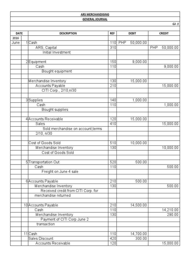 Perpetual Inventory System Template 1 Pdf Debits And Credits Expense