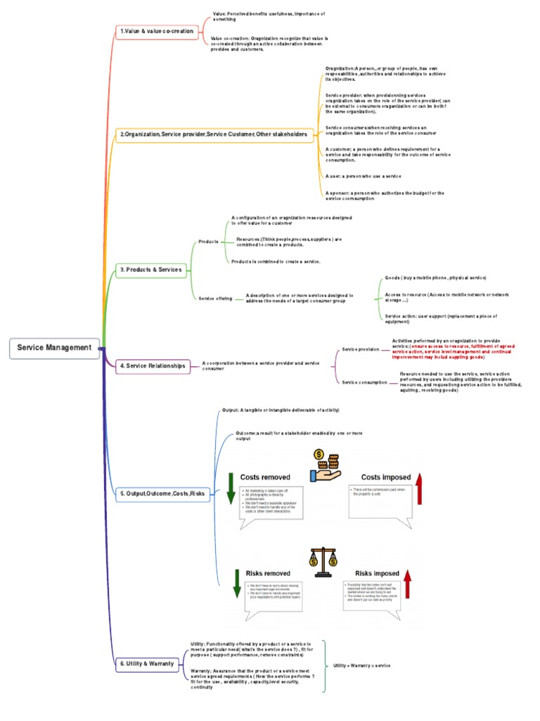 Service Management | Download Free PDF | Goods | Resource
