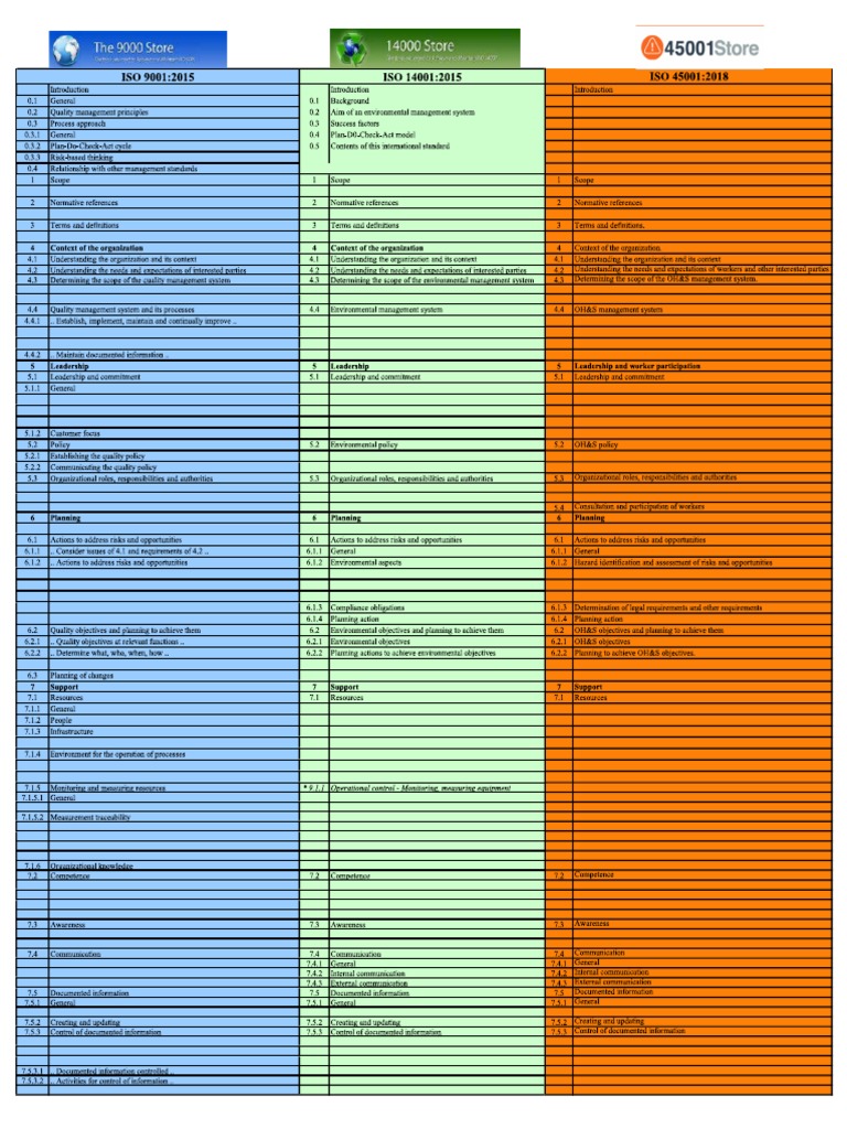 Perbandingan Standard ISO 9001 ISO 14001 ISO 45001 | PDF
