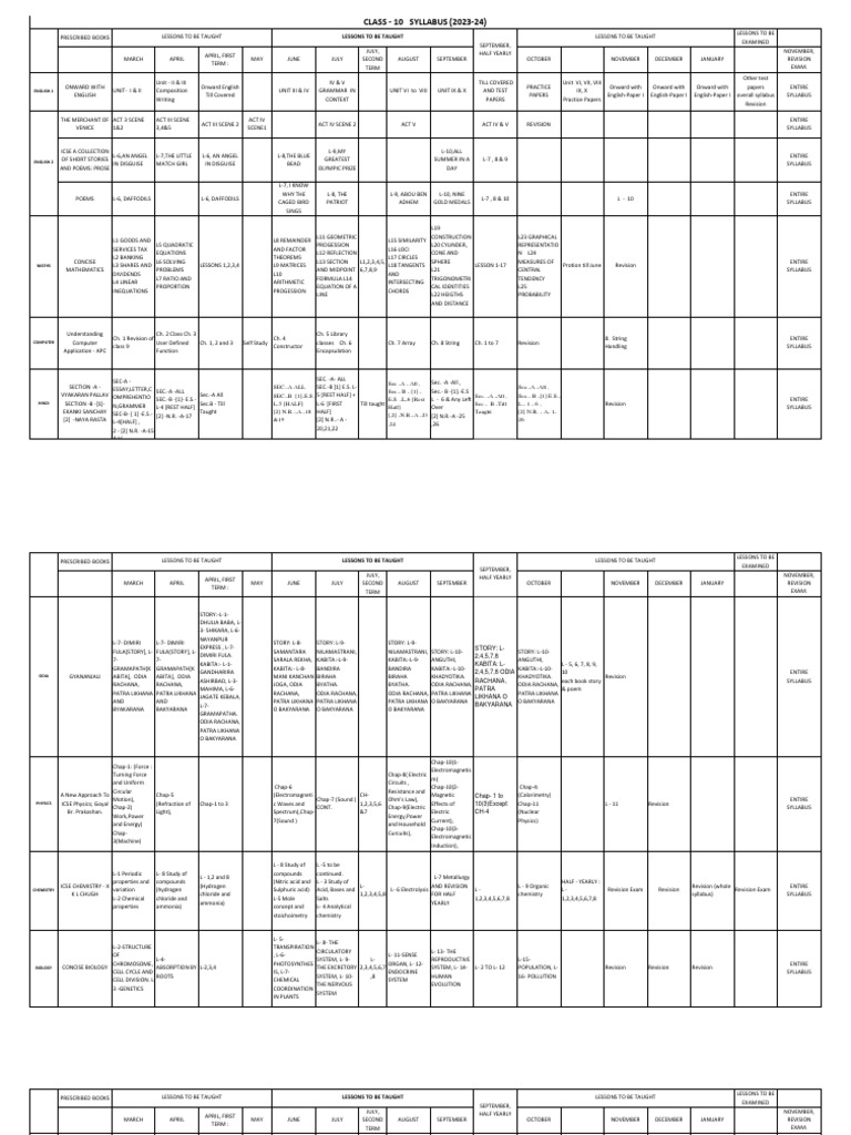 Class 10 2023 24 | PDF