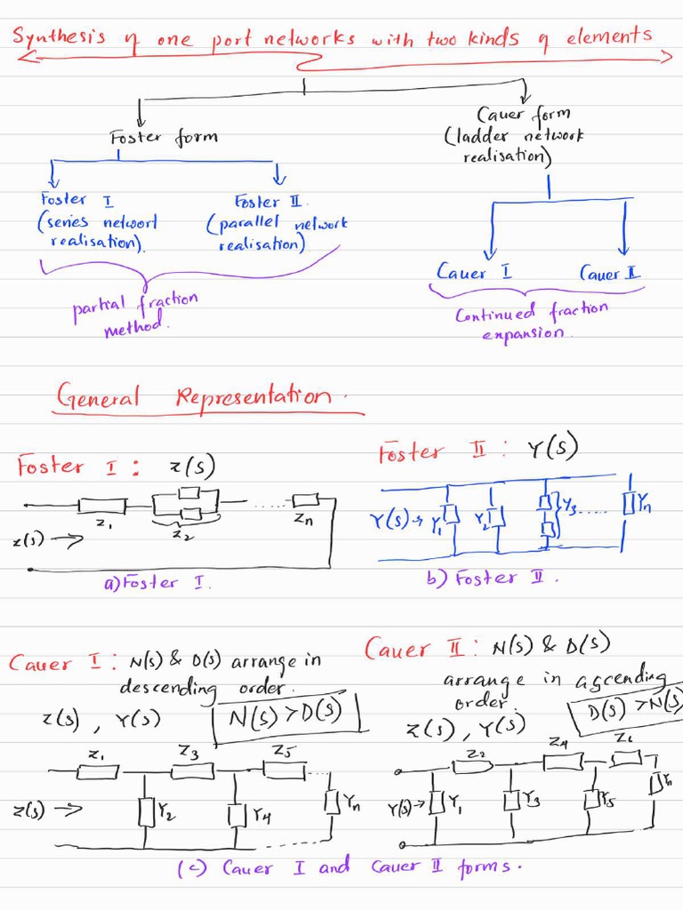 Unit 4 Final-Compressed | PDF