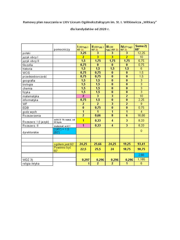 Ramowy Plan Nauczania 2020 | PDF