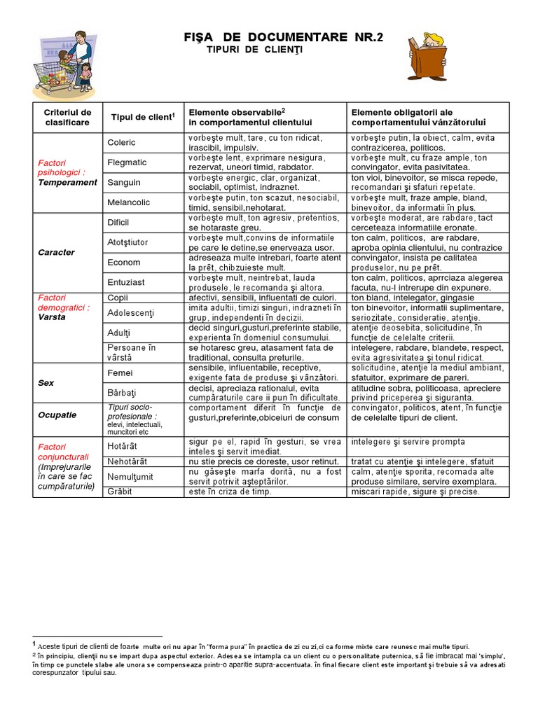 FIŞA DE DOCUMENTARE NR 2 Tipuri D Clienti | PDF