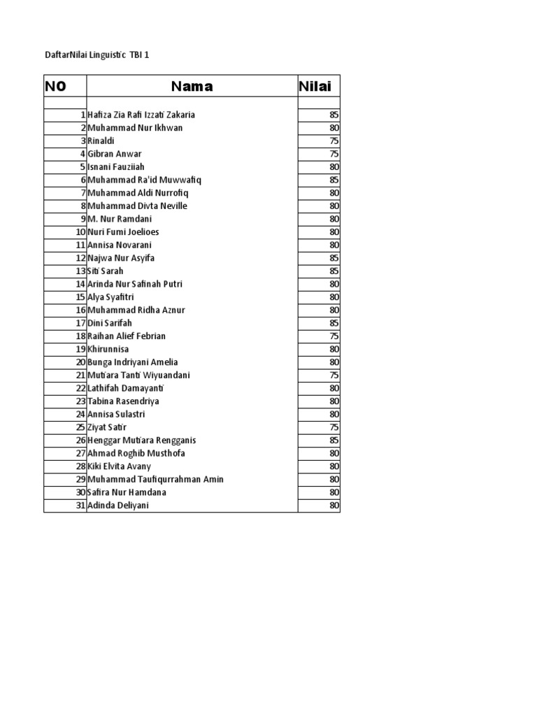 Linguistic TBI 1 | PDF
