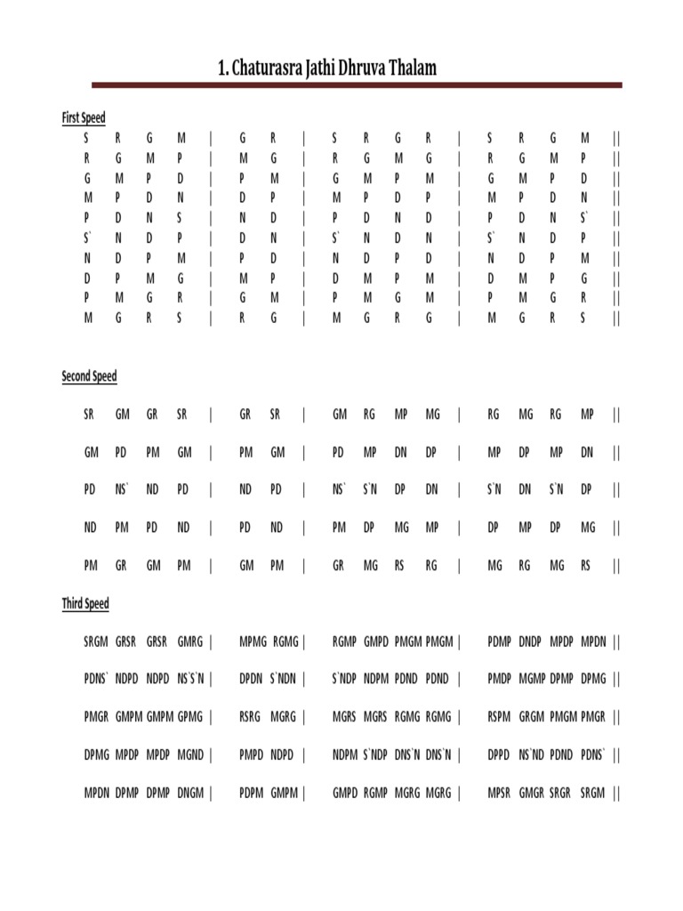 Alankaram-1 Dhruva Thalamr | PDF