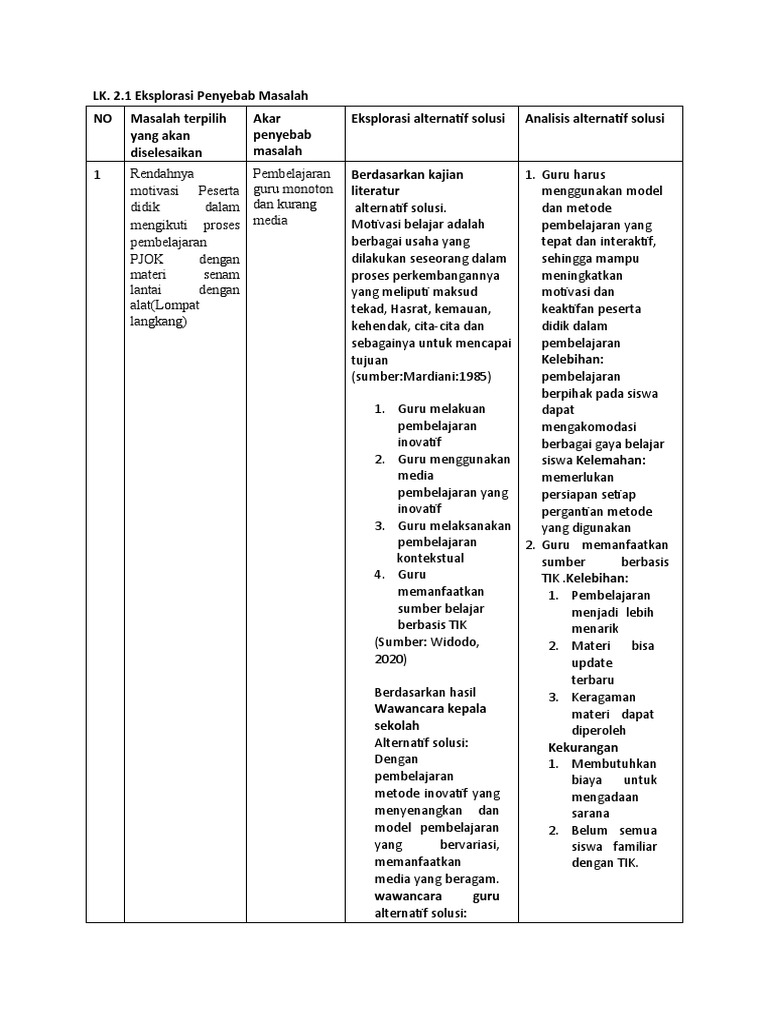 LK.2.1 Eksplorasi Alternatif Solusi Dedi | PDF
