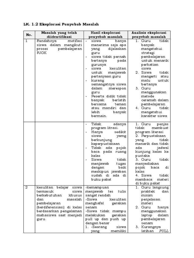 LK. 1.2 Eksplorasi Penyebab Masalah | PDF