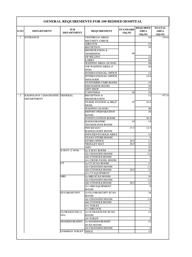General Requirements For Hospital | PDF | Radiology | Medicine