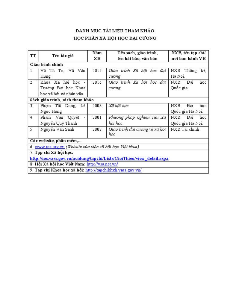 Tai Lieu Tham Khao XHH DC | PDF