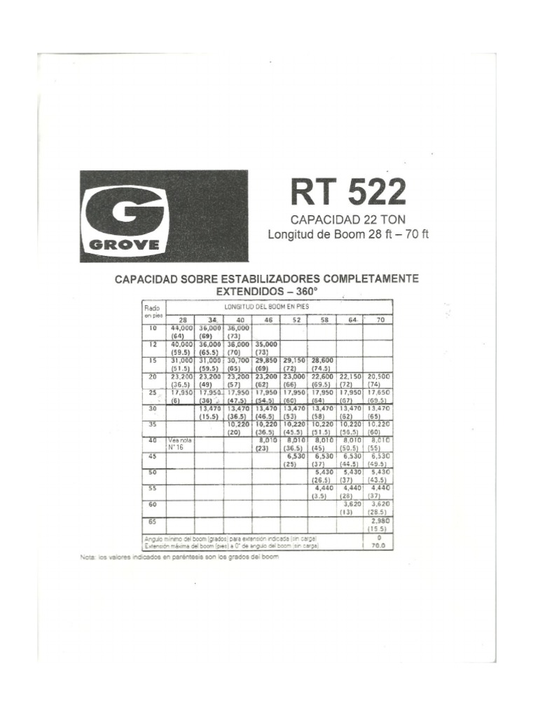 Tabla de Carga RT 522 | PDF