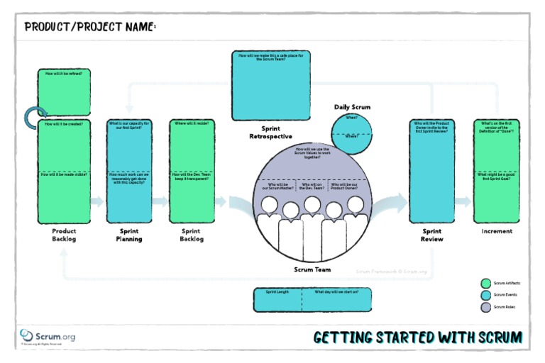 Getting Started With Scrum Canvas | PDF | Scrum (Software Development ...