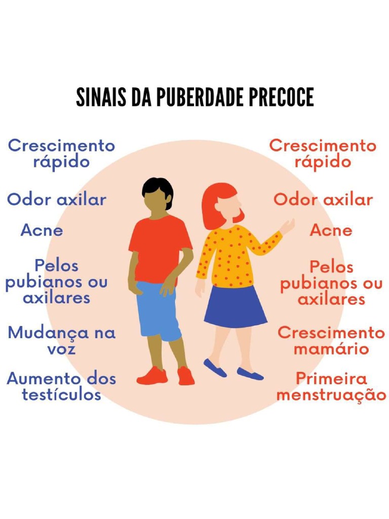 Puberdade Precoce 1024x1024 | PDF