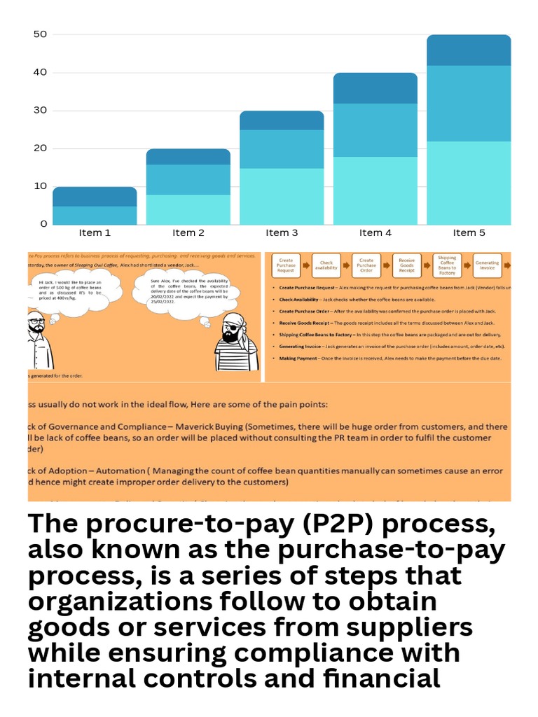 P2P Design | PDF | Supply Chain | Procurement