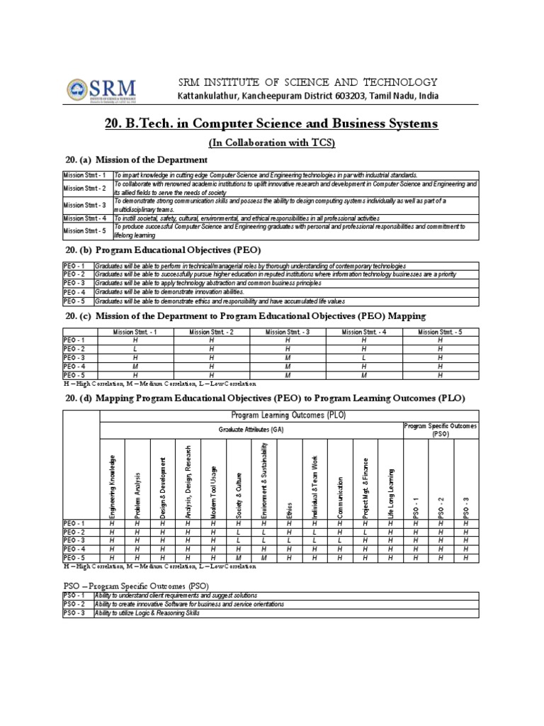 B Tech Csbs Syllabus 2018 19 | PDF | Computer Programming | Computer ...