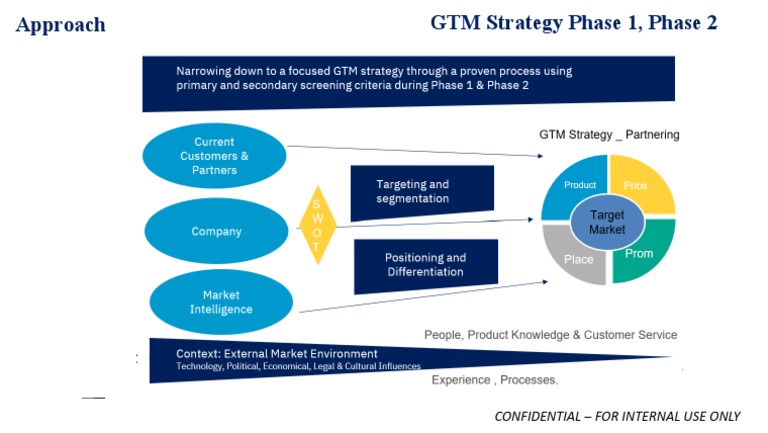 Confidential - For Internal Use Only | PDF
