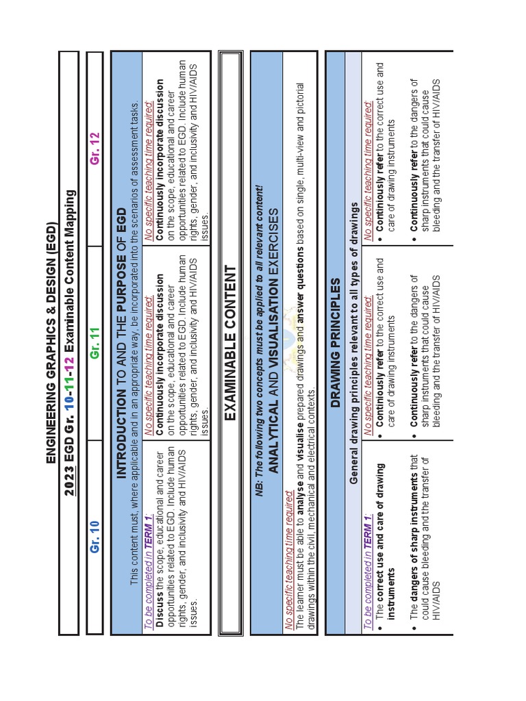 EGD 2023 Content Mapping for Grades 10-12 | PDF
