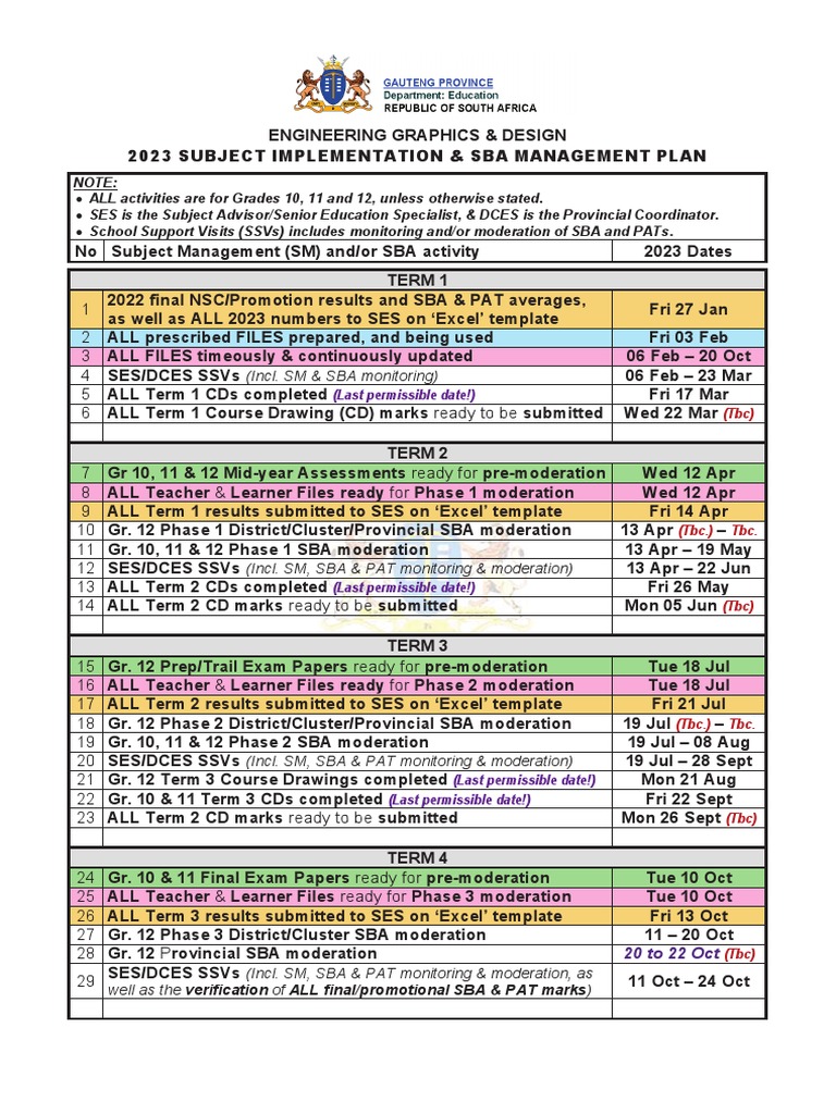 23 GDE 2023 EGD SM & SBA Management Plan - Dec 2022 (1) | PDF
