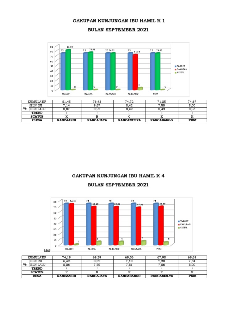 Grafik PWS K1 September 2021 | PDF