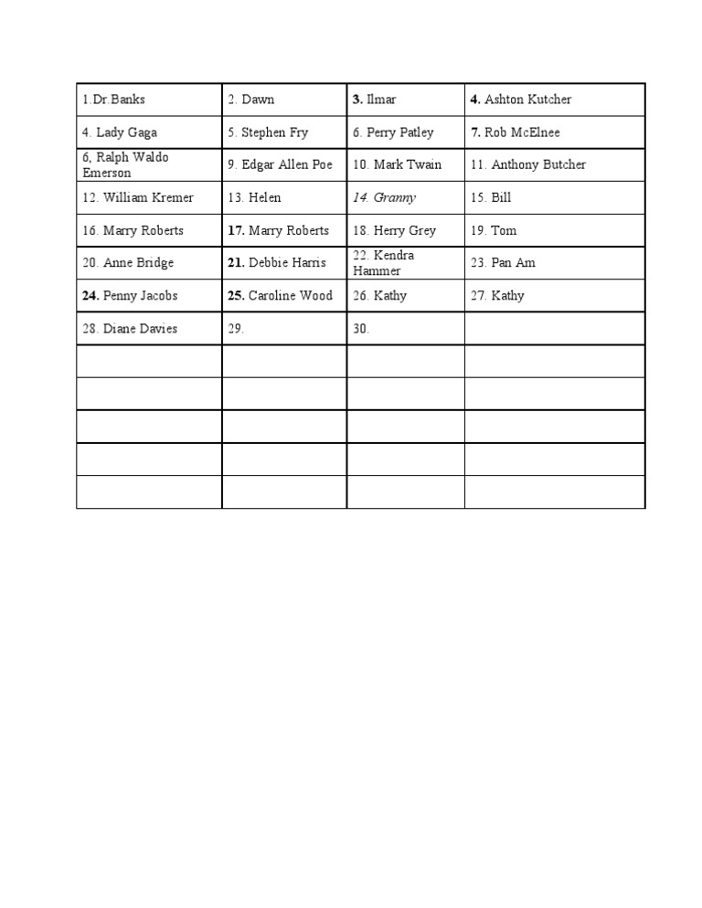 Property Names List | PDF