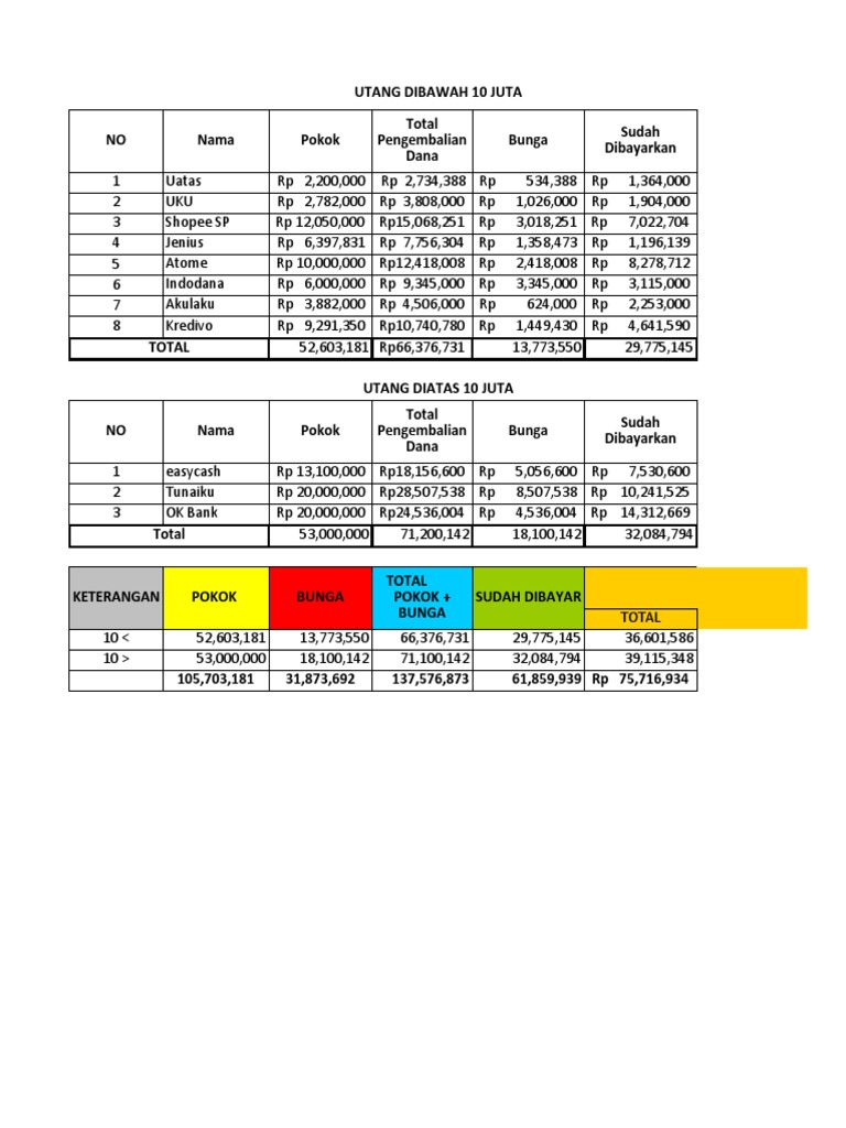 Rekap Utang Rev | PDF