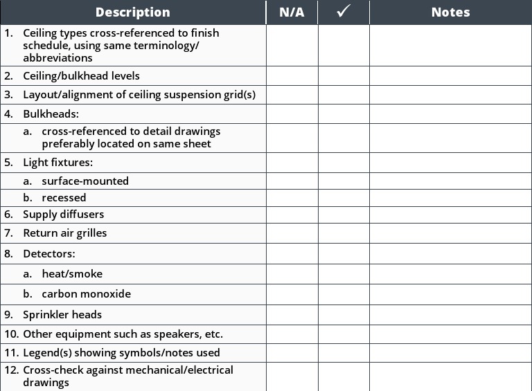 Reflected Ceiling Checklist | PDF