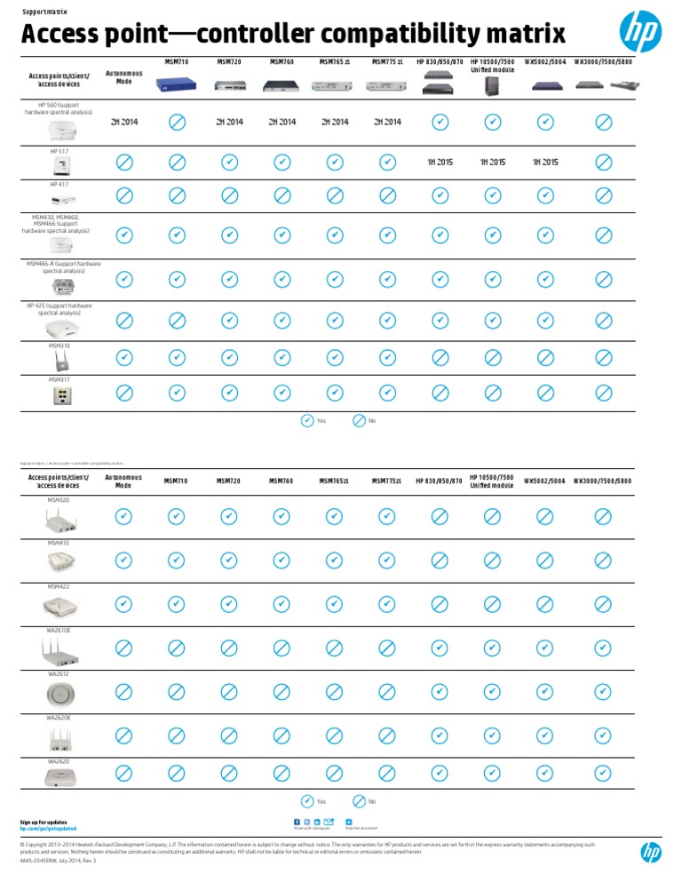 Access Point-Controller Compatibility Matrix | PDF | Computing | Computer Engineering