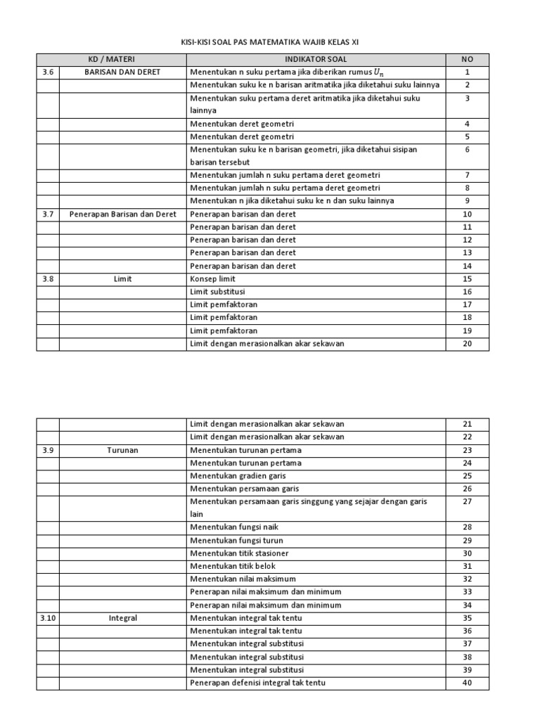 Kisi2 Pas Kelas 11 | PDF