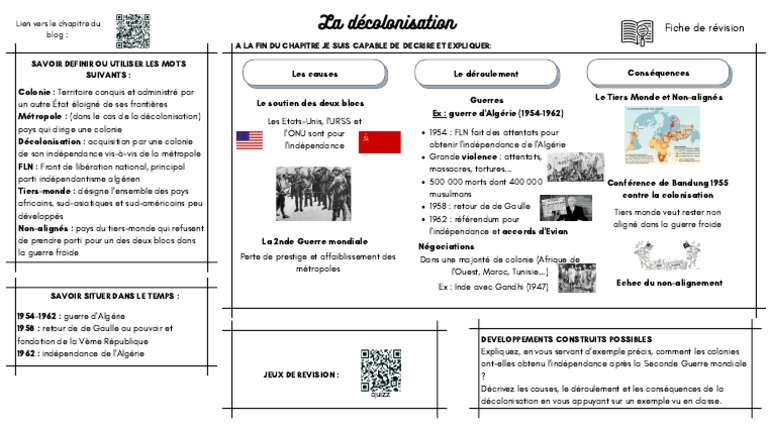Fiche de révision sur la décolonisation | PDF | Décolonisation | Algérie